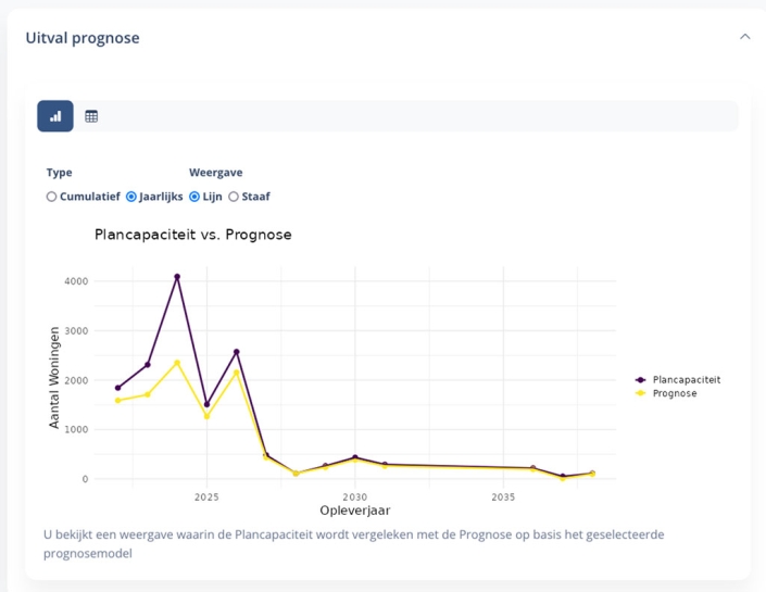 uitval_prognose - Shintō Labs